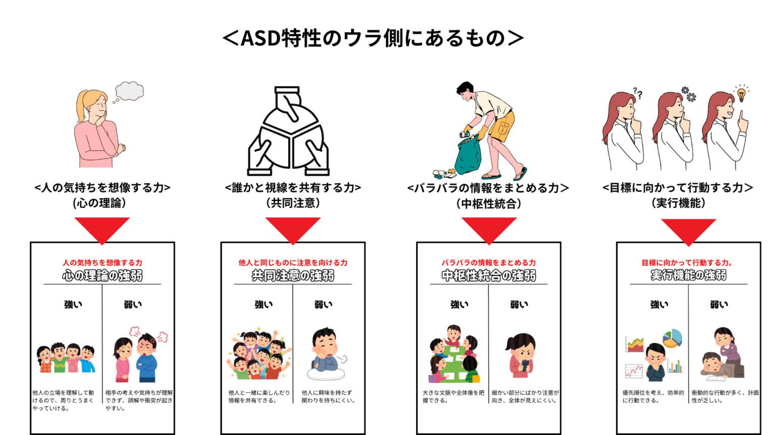 【基準A】ASDの社会性や人間関係の問題について | クリタマ勉強部屋